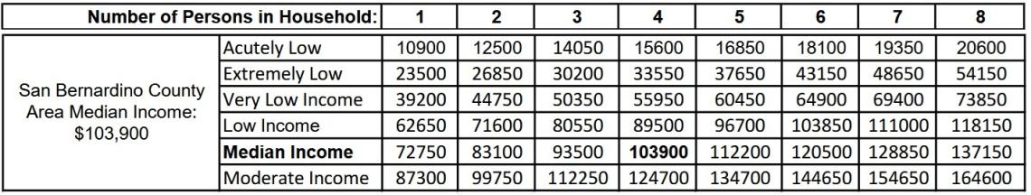 Here are California's affordable housing income limits for 2025 | Urbanize LA